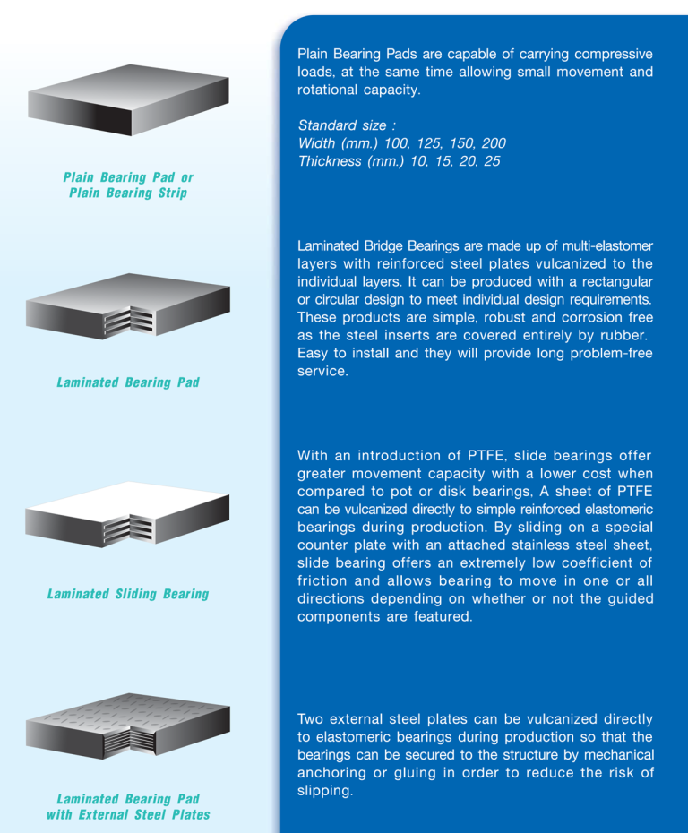 Laminated Bridge Bearing – Advance Polymer J.T.CO.,LTD.