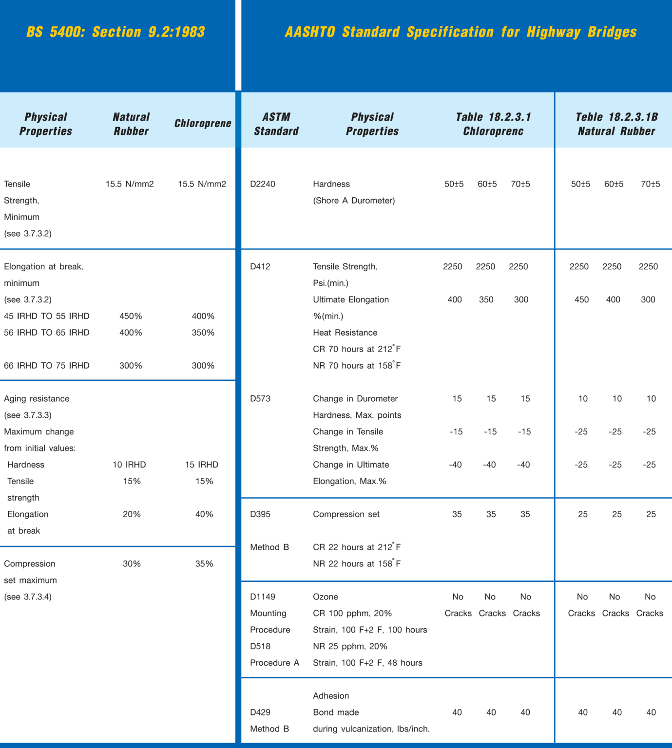 Standard Specifications – Advance Polymer J.T.CO.,LTD.