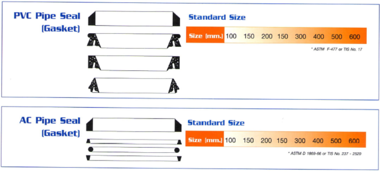 Rubber Gaskets – Advance Polymer J.T.CO.,LTD.